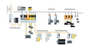 西安贝加莱PLC维修。贝加莱X20 CP1485。X20CP1483。X20CP3585。PLC维修-【百修网】